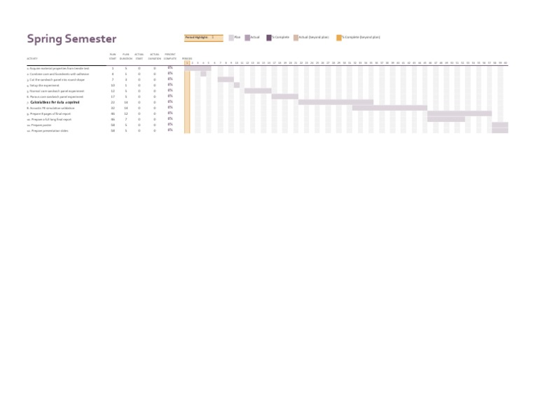 Spring Gantt Chart | PDF
