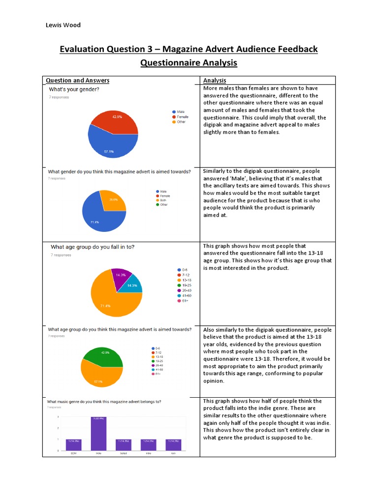 Magazine Advert Audience Feedback Questionnaire Analysis | PDF ...