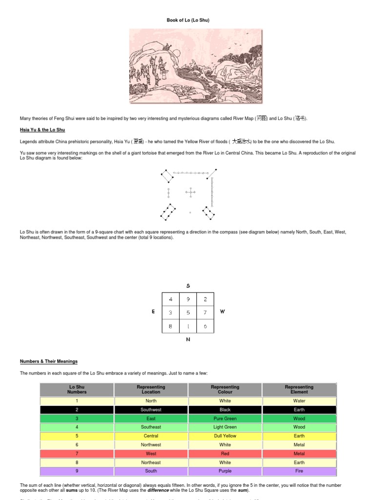 Book of Lo (Lo Shu) | PDF | Planets In Astrology | Planets
