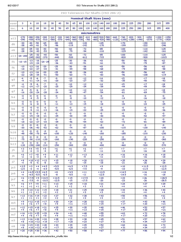 ISO 286-2 Shaft Tolerance Chart | PDF | Engineering Tolerance ...