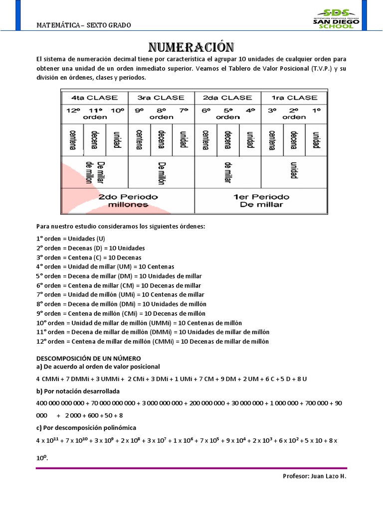 Matemática Sexto Grado | PDF | Infografia | Ciencias de la Información