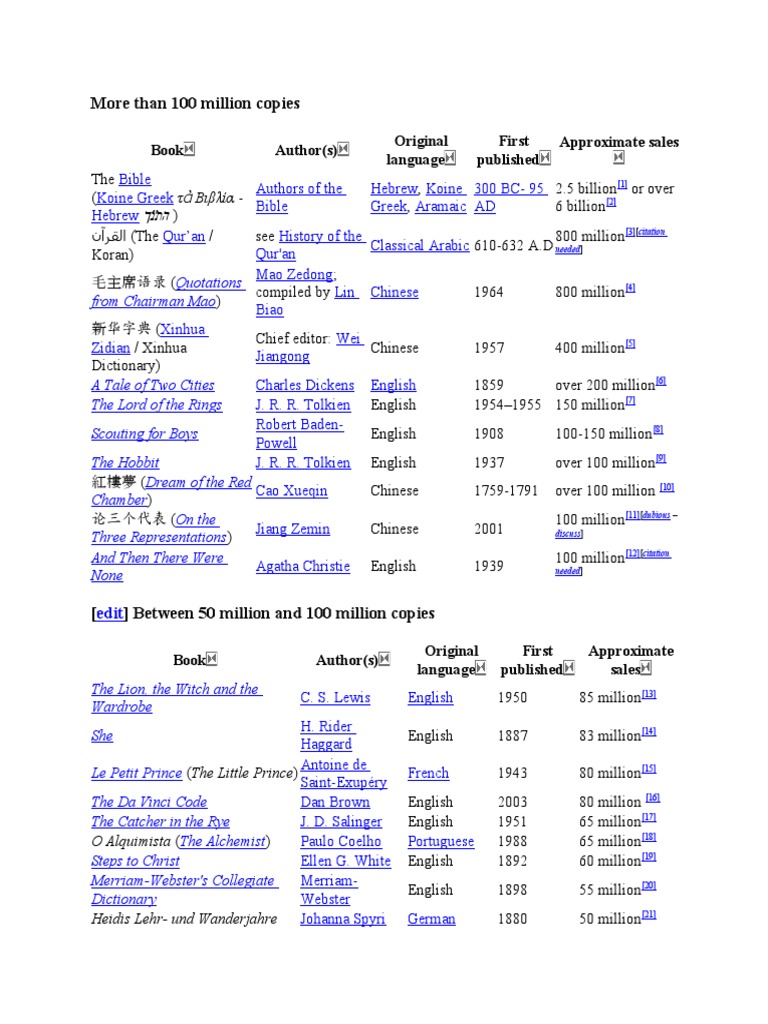 More Than 100 Million Copies | PDF | History