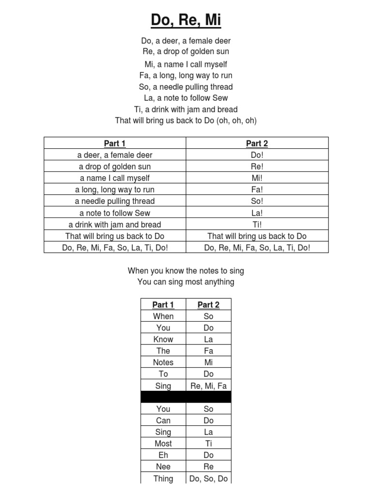 Do Re Mi | PDF | Textile Arts | Sewing