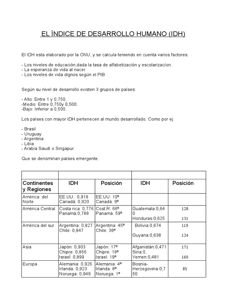 El Índice de Desarrollo Humano (Idh) : Continentes y Regiones IDH ...