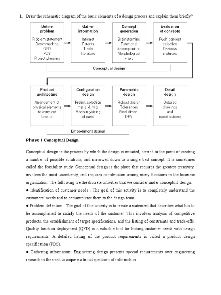Design For Manufacturing Questions and Answers | PDF | Casting ...