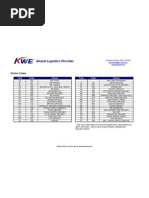 Airline Codes PDF | PDF | Transport Companies | Airlines