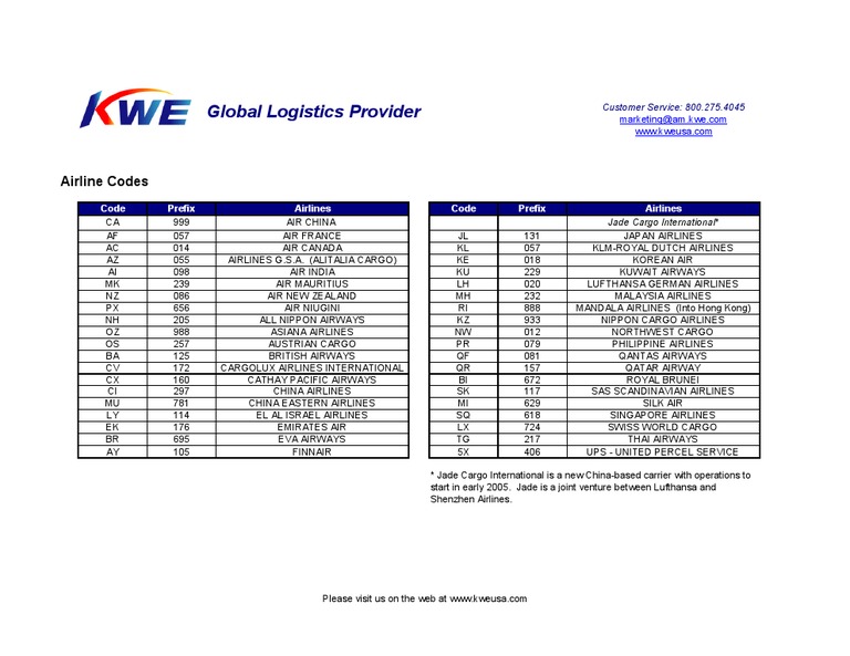 Global Logistics Provider: Airline Codes | PDF | Airlines | Transport ...