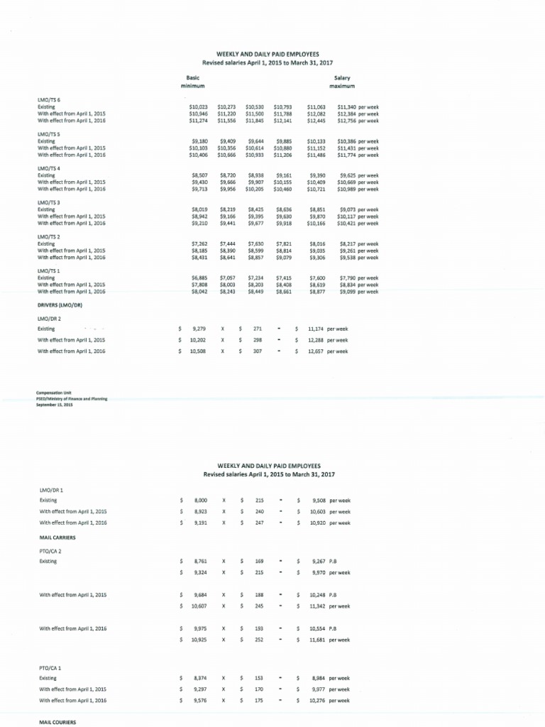 GOJ Salary Scale Weekly | PDF | Factor Income Distribution | Wages And ...