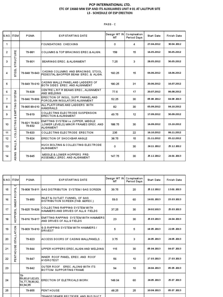 L3 Erection Schedule for Lalitpur ESP | PDF | Building Engineering ...