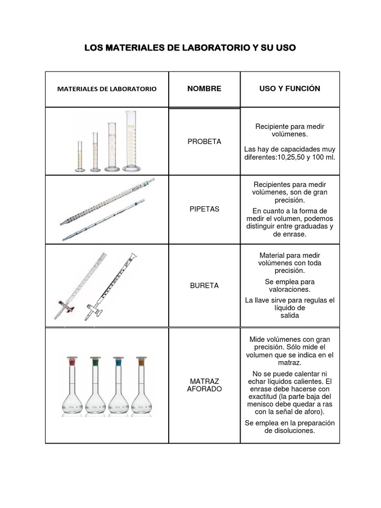 Materiales De Laboratorio Nombre Uso Y Función | Lentes | Volumen