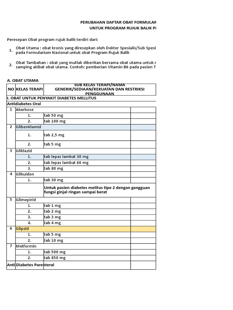 Daftar Obat PRB THN 2018 | PDF | Kesehatan Holistik