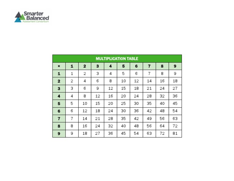 CAASPP Multiplication-Table PDF | PDF