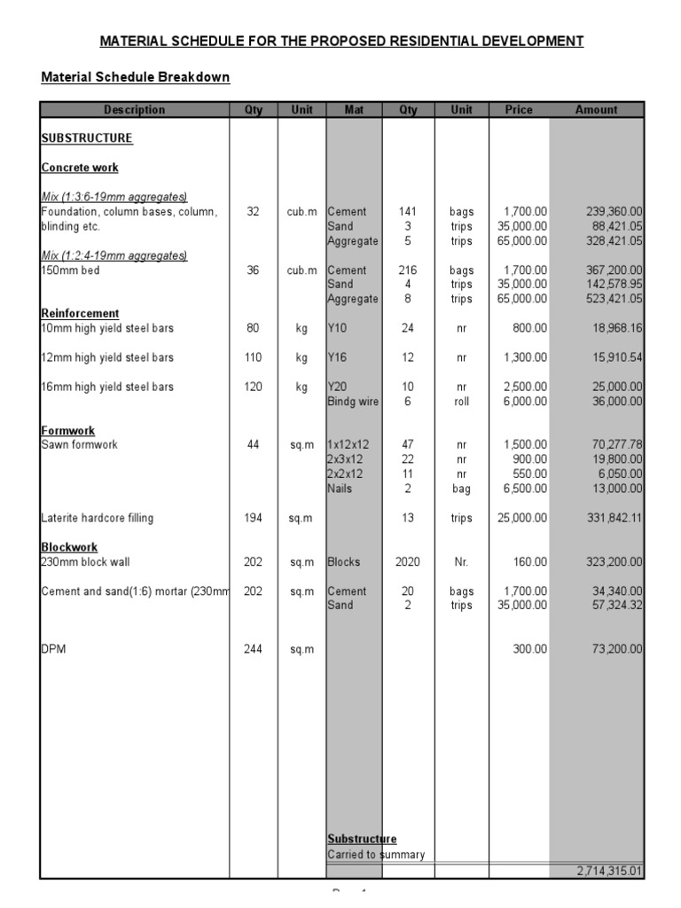 Material Schedule and Cost Estimates for the Proposed Residential ...