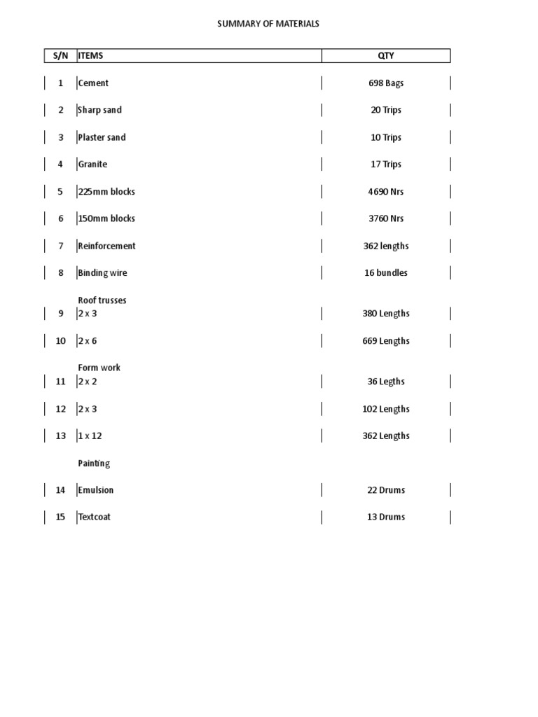 Summary of Materials | PDF