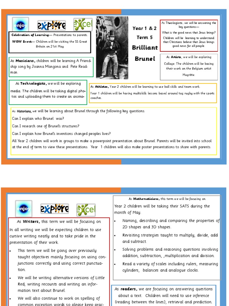 Termly Overview Term 5 | PDF | Cognitive Science | Learning