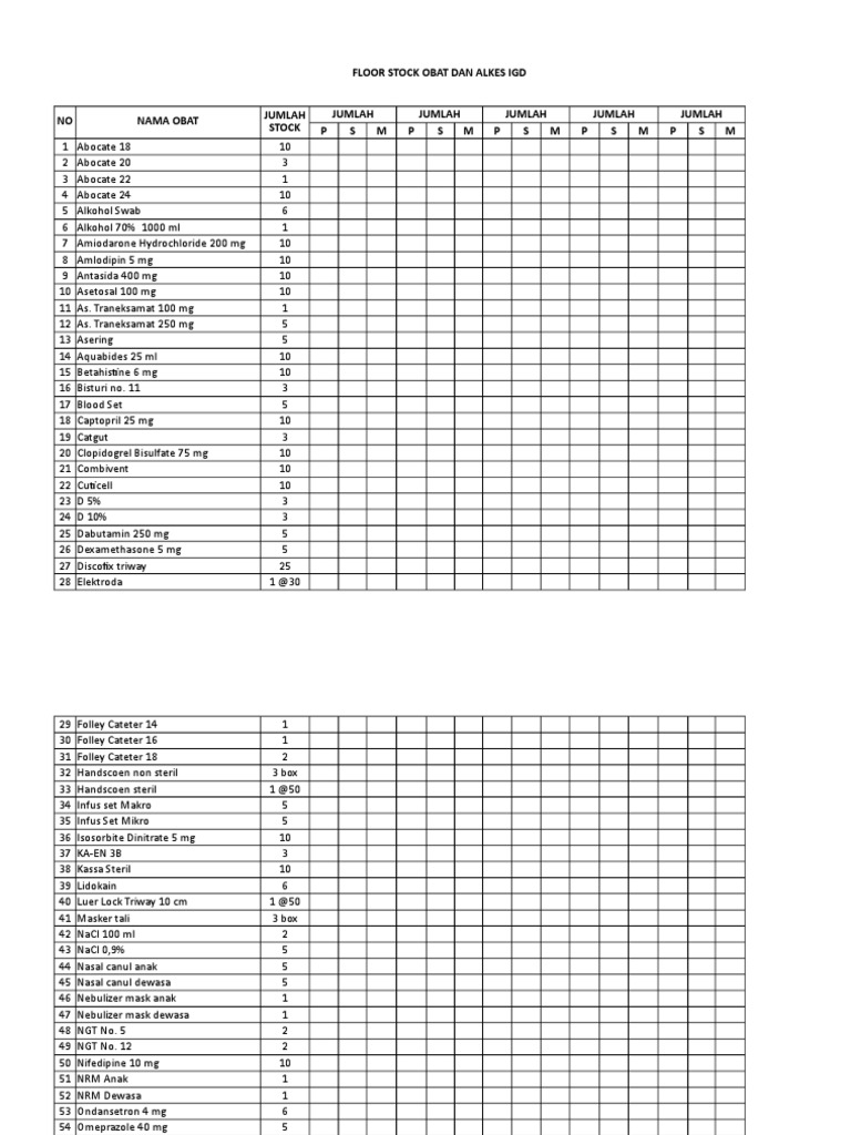 Floor Stock Obat Dan Alkes Igd | PDF