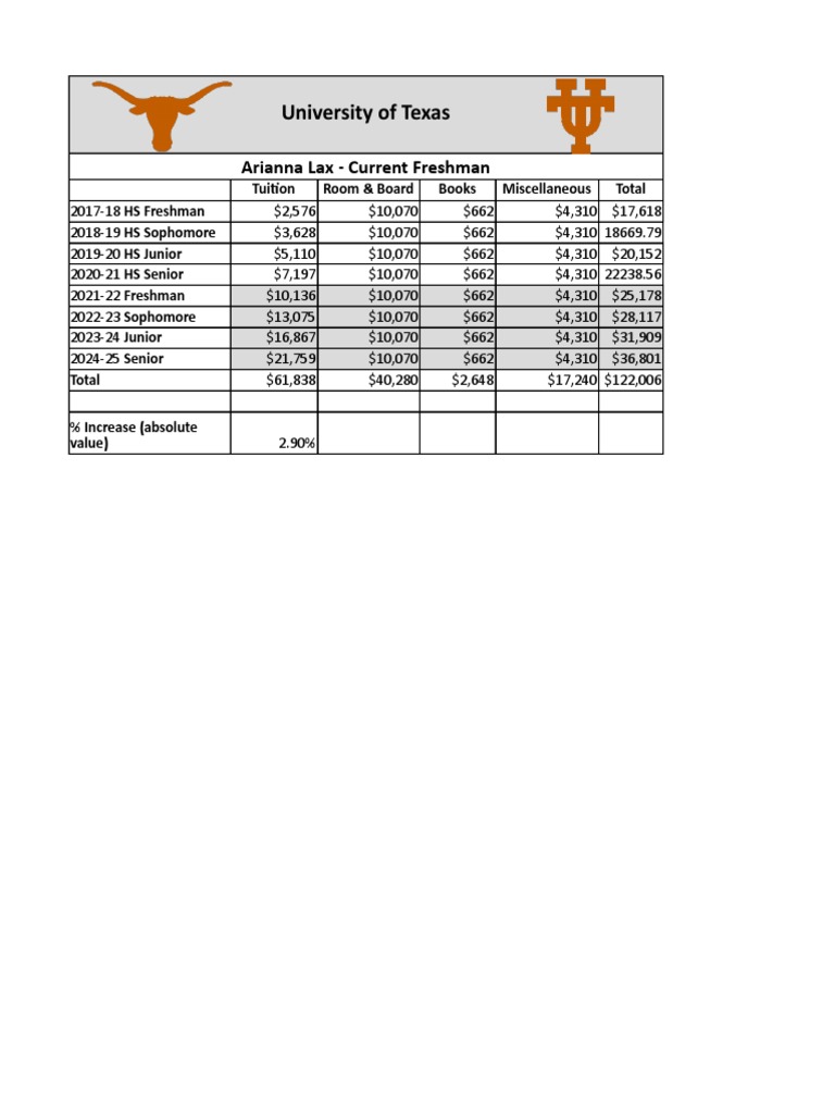 College Tuition Project Part 1 A | PDF