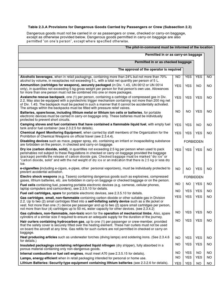 Passenger Provisions Table 23A en | PDF | Lithium Ion Battery | Battery (Electricity)