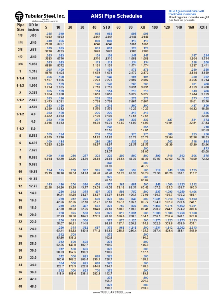 Schedule Ansi Pipe | PDF | Tuyau | Ingénierie civile