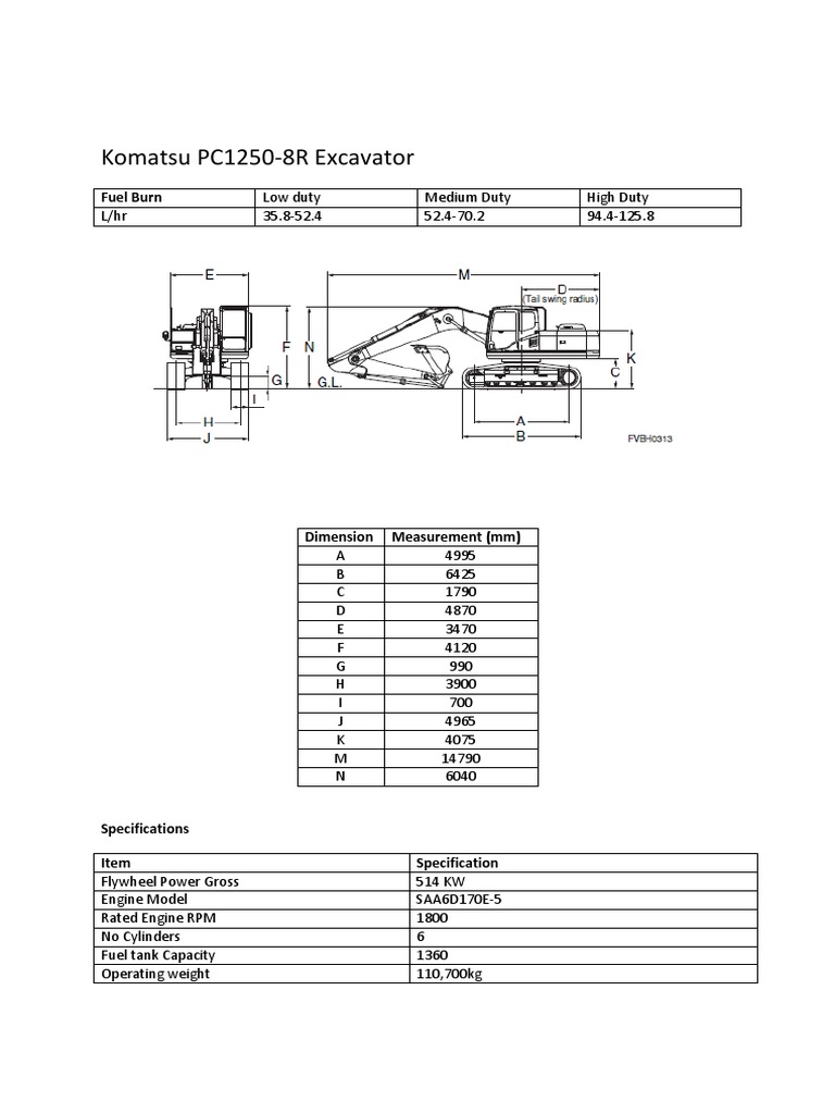 Komatsu PC1250-8R Excavator: Fuel Burn | PDF