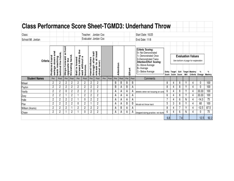 TGMD Weebly | PDF | Ball Games | Sports