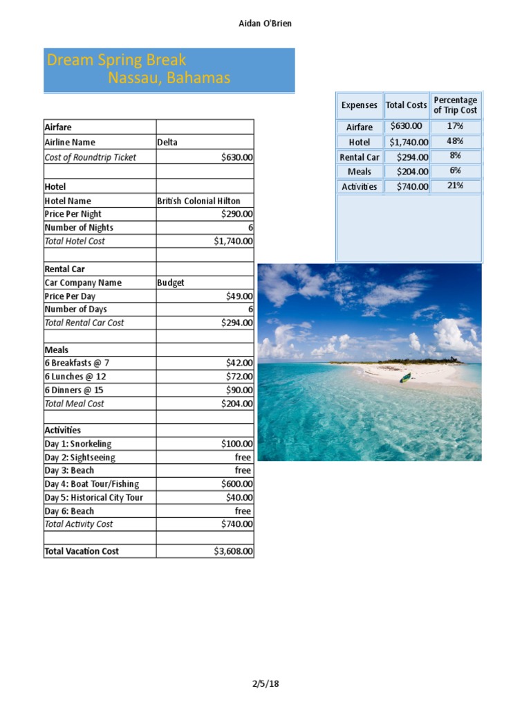 Nassau Trip Expense Report | PDF