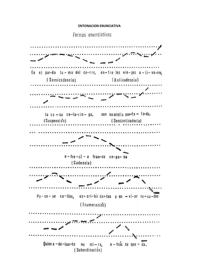 Tipos de Entonación en Español | PDF
