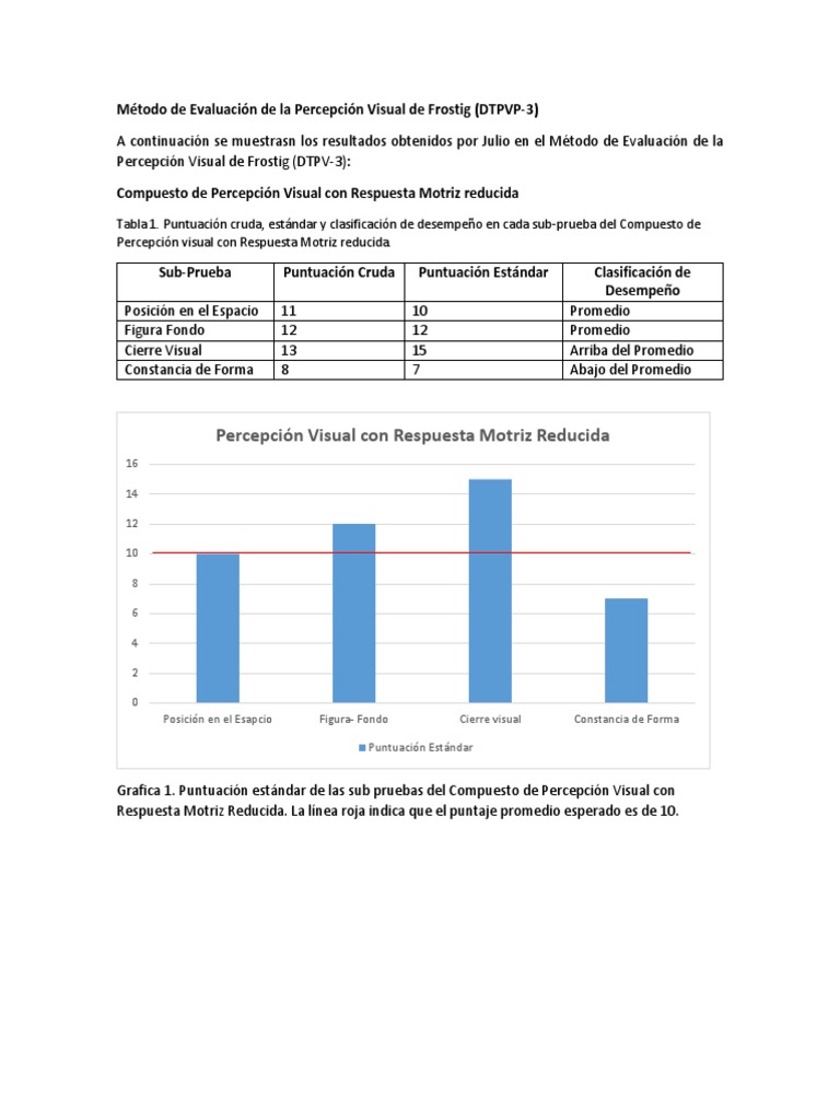 Resultados del Método de Evaluación de la Percepción Visual de Frostig ...