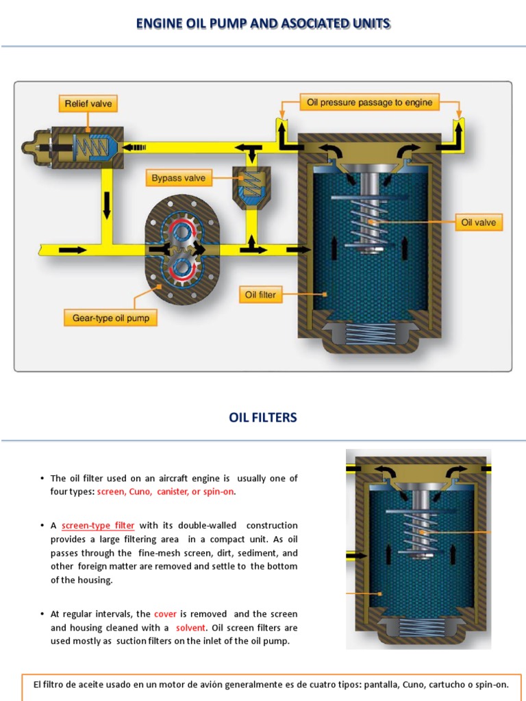 An In-Depth Look at Aircraft Engine Oil Pumps, Filters, and Pressure ...