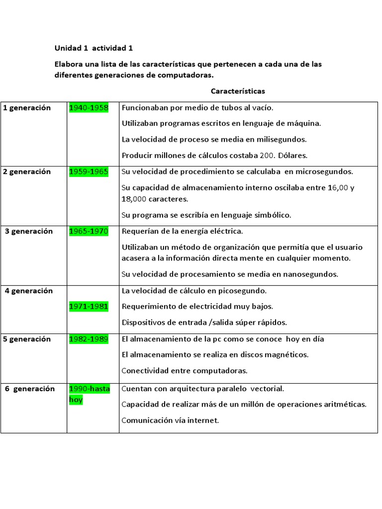 Unidad 1 Actividad 1 | PDF | Tecnología de información y comunicaciones | Maestros