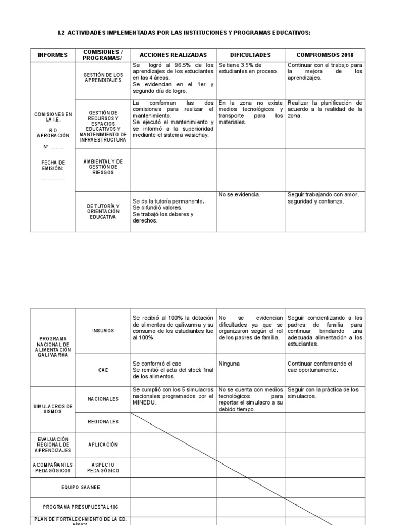 Informe de Gestión Escolar Anual Iga Formato Mi Segundo Hogar | PDF | Maestros | Evaluación