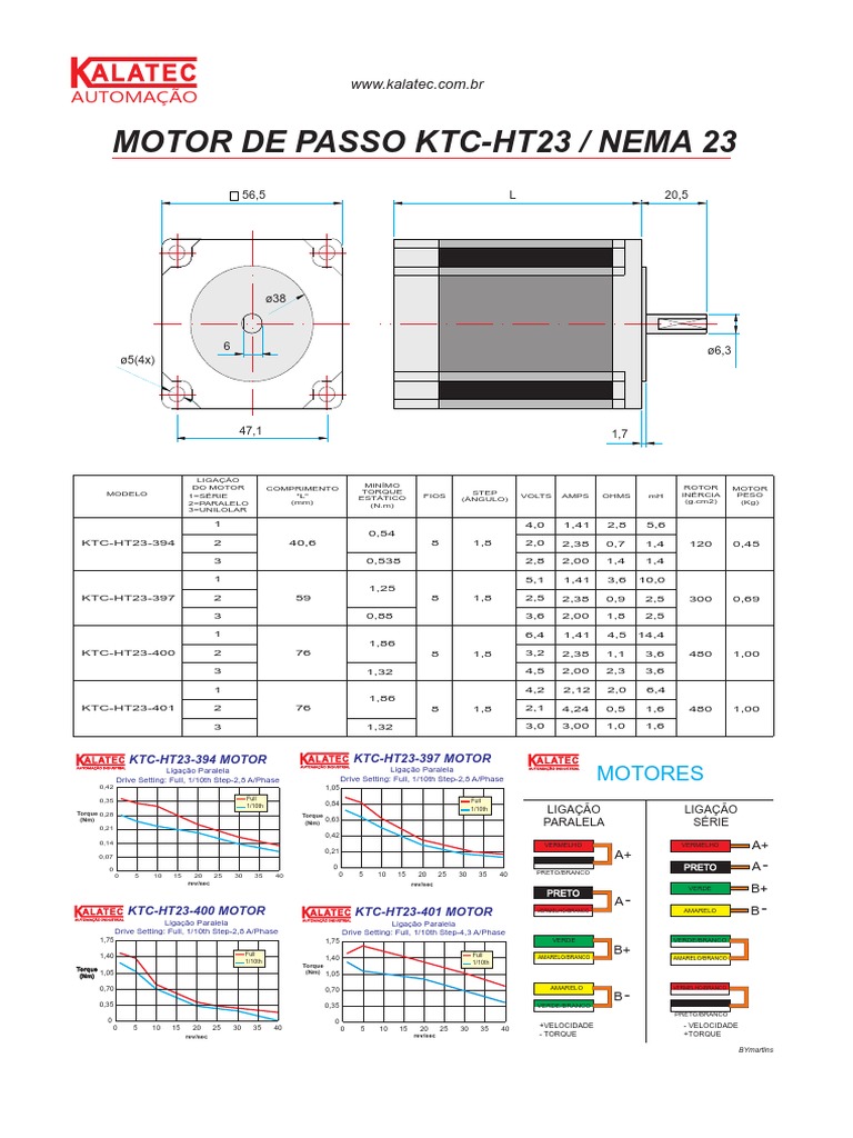 Motor Passo Nema HT23 PDF | PDF | Dispositivos magnéticos | Eletrodinâmica