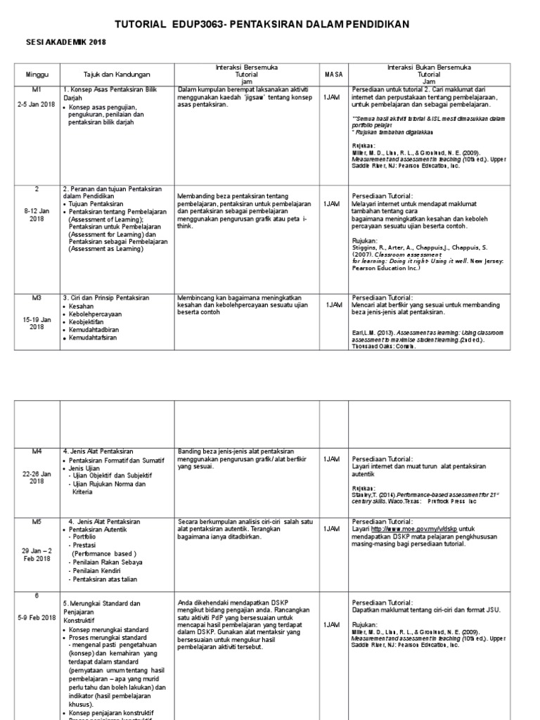 Tutorial Edup3063 2018 | PDF