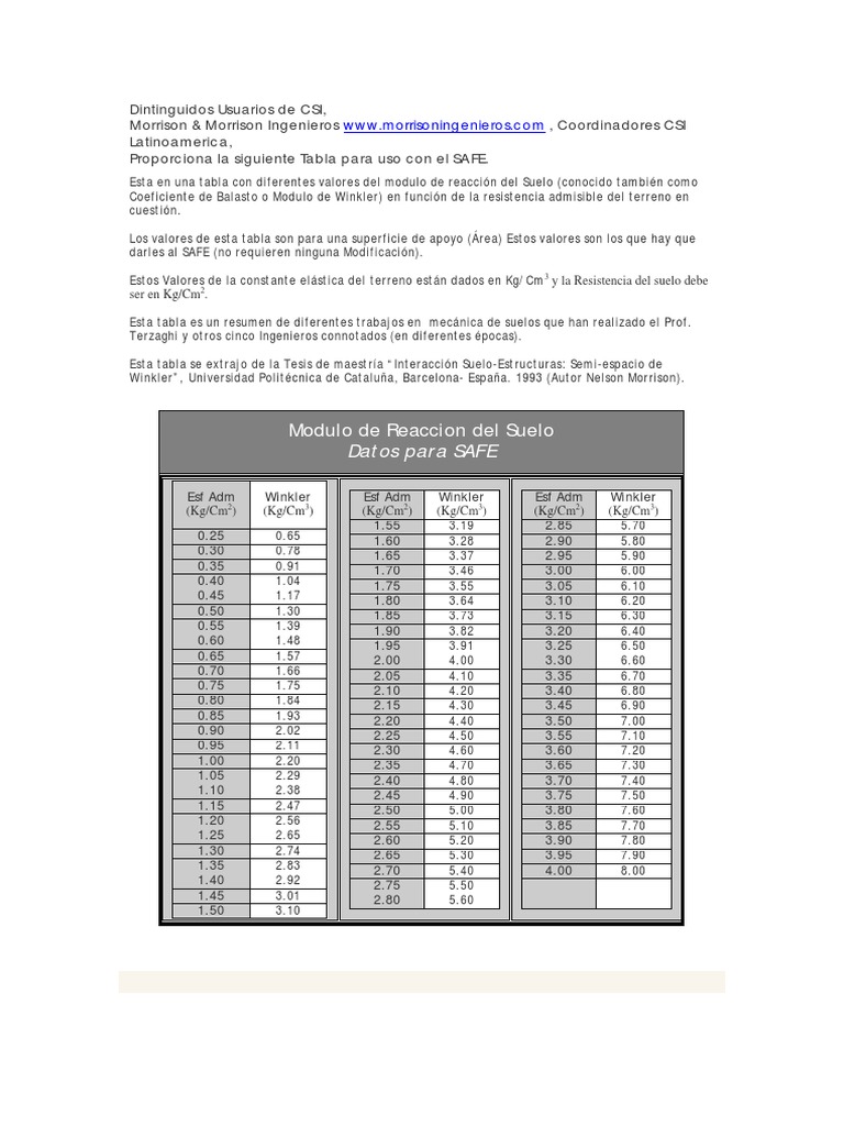 MÓDULO DE BALASTO - SAFE.pdf