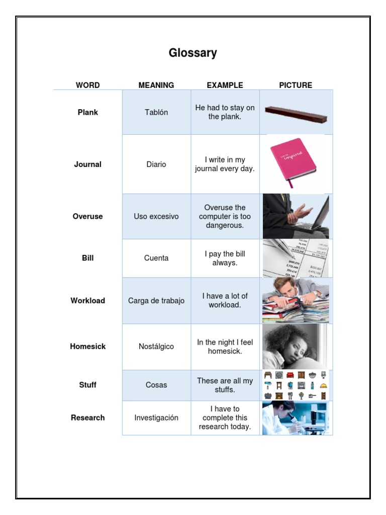 Glossary: Word Meaning Example Picture | PDF