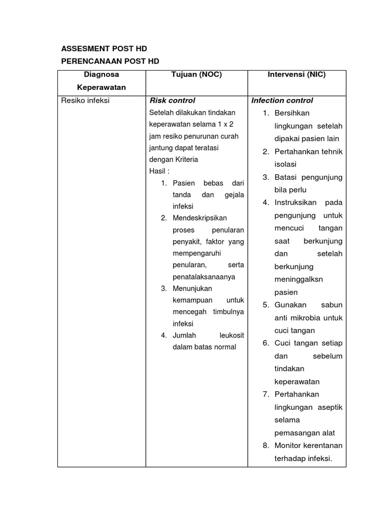 Evaluasi dan Implementasi Resiko Infeksi | PDF