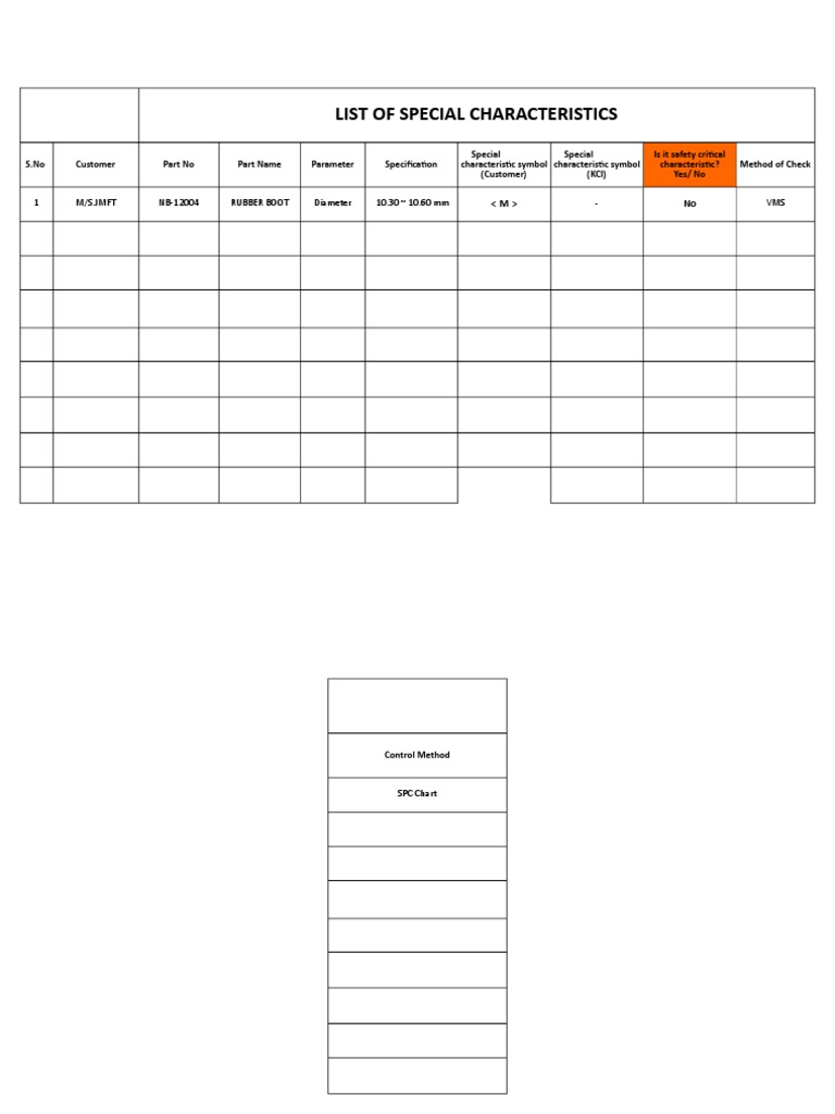 List of Special Characteristics | PDF