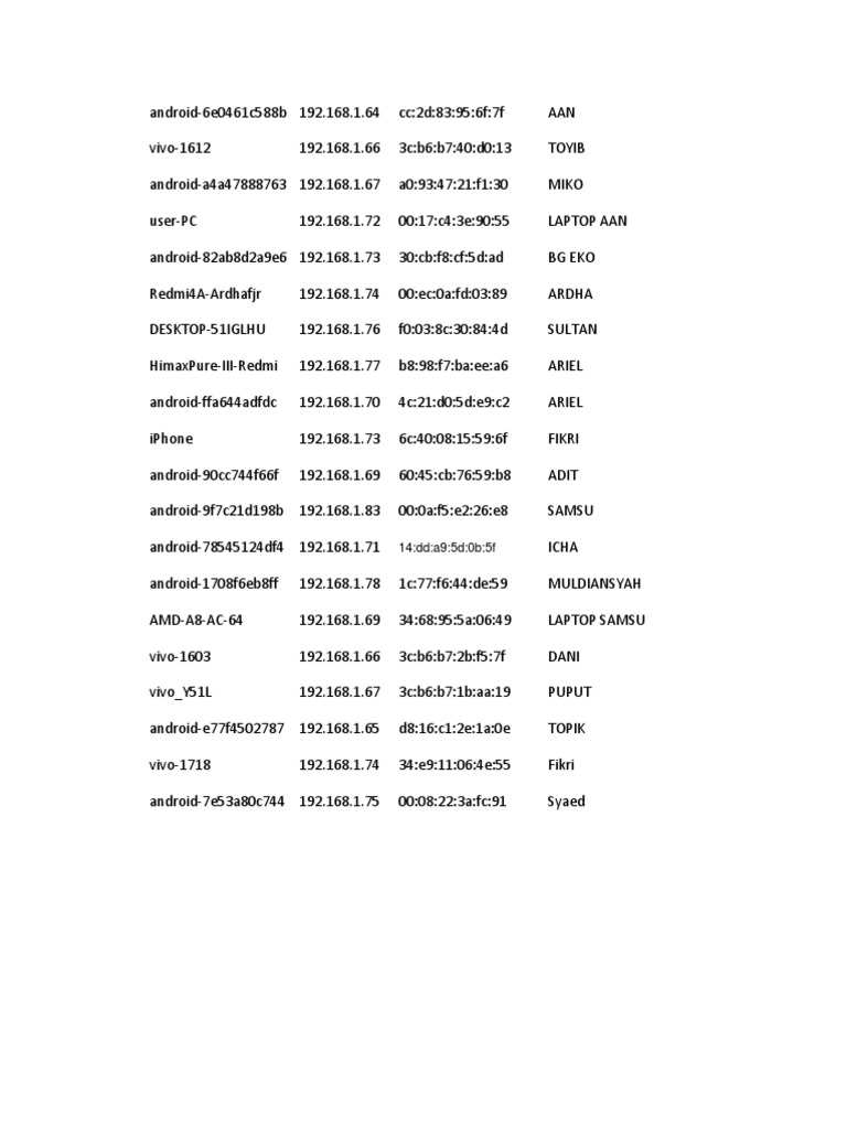 Device IP and MAC Address List | PDF
