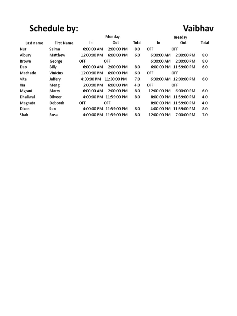 Week 7 Vaibhav | PDF
