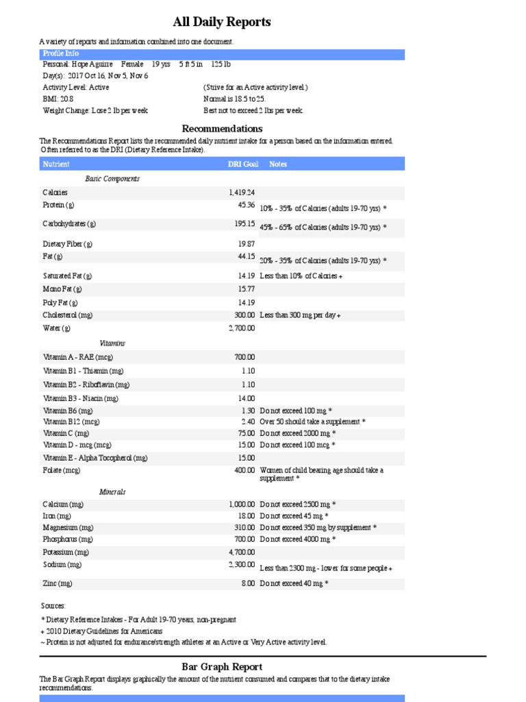 Nutritioncalc Plus Report | PDF | Dietary Fiber | Diet & Nutrition