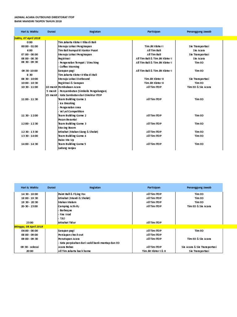 Rundown Outbound Dir ITOP Rev. | PDF