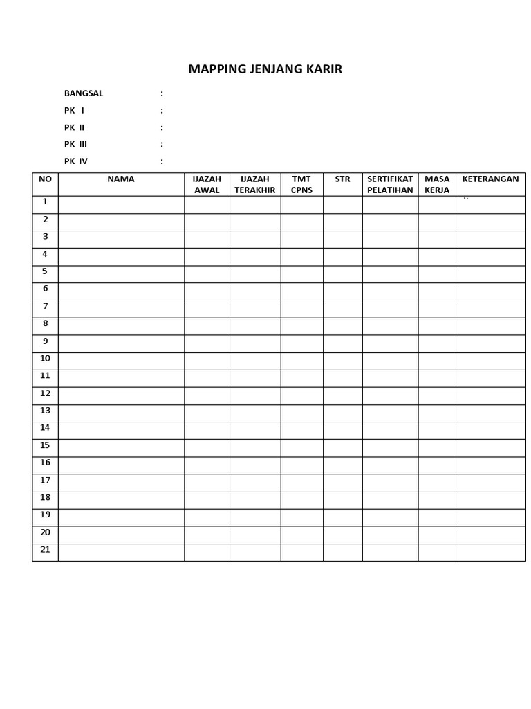 Form Mapping Jenjang Karir | PDF