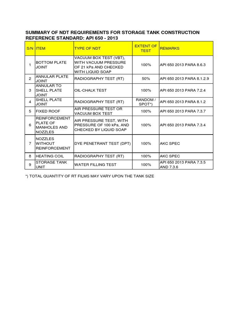 Summary of NDT Requirements For Storage Tank | PDF | Technology ...