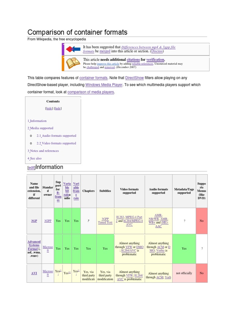 Comparison of Container | PDF | H.264/Mpeg 4 Avc | Codec