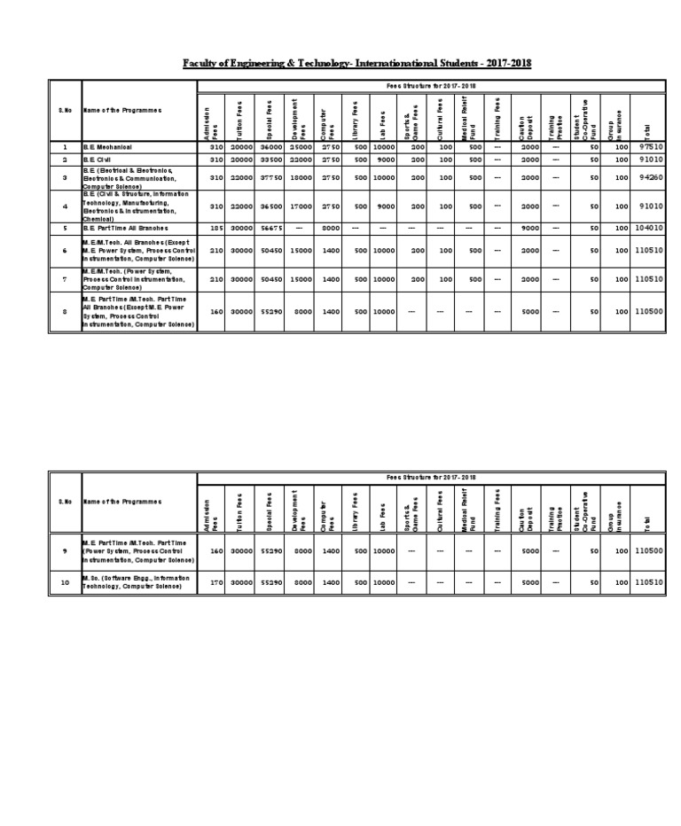 Comprehensive Fees Breakdown for International Engineering Students at ...