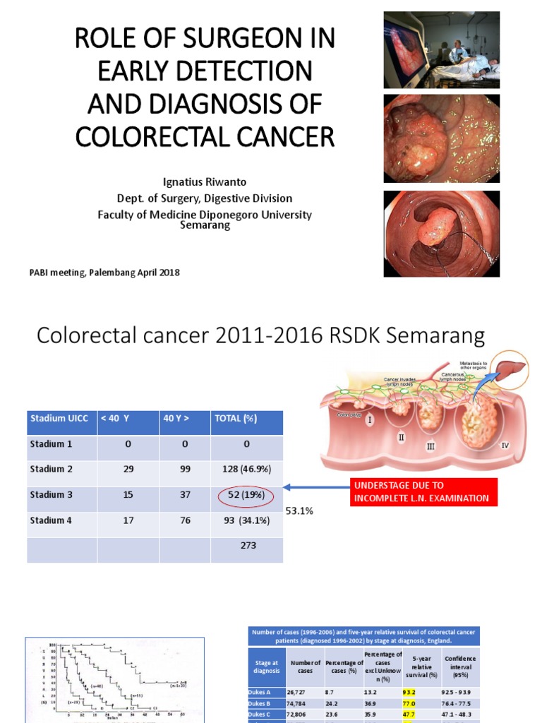 EARLY CRC (Peran Bedah Dokter Dalam Diagnosis Dini Karsinoma Kolo ...