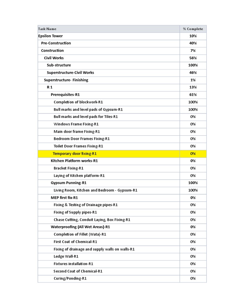 Finishes Schedule | PDF | Window | Door