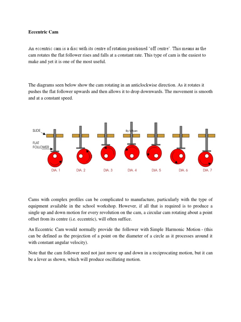 Eccentric Cam | PDF