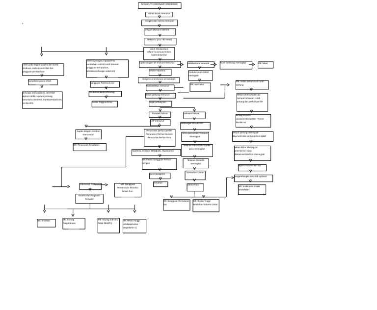 Woc Acs Kelompok Mantap | PDF