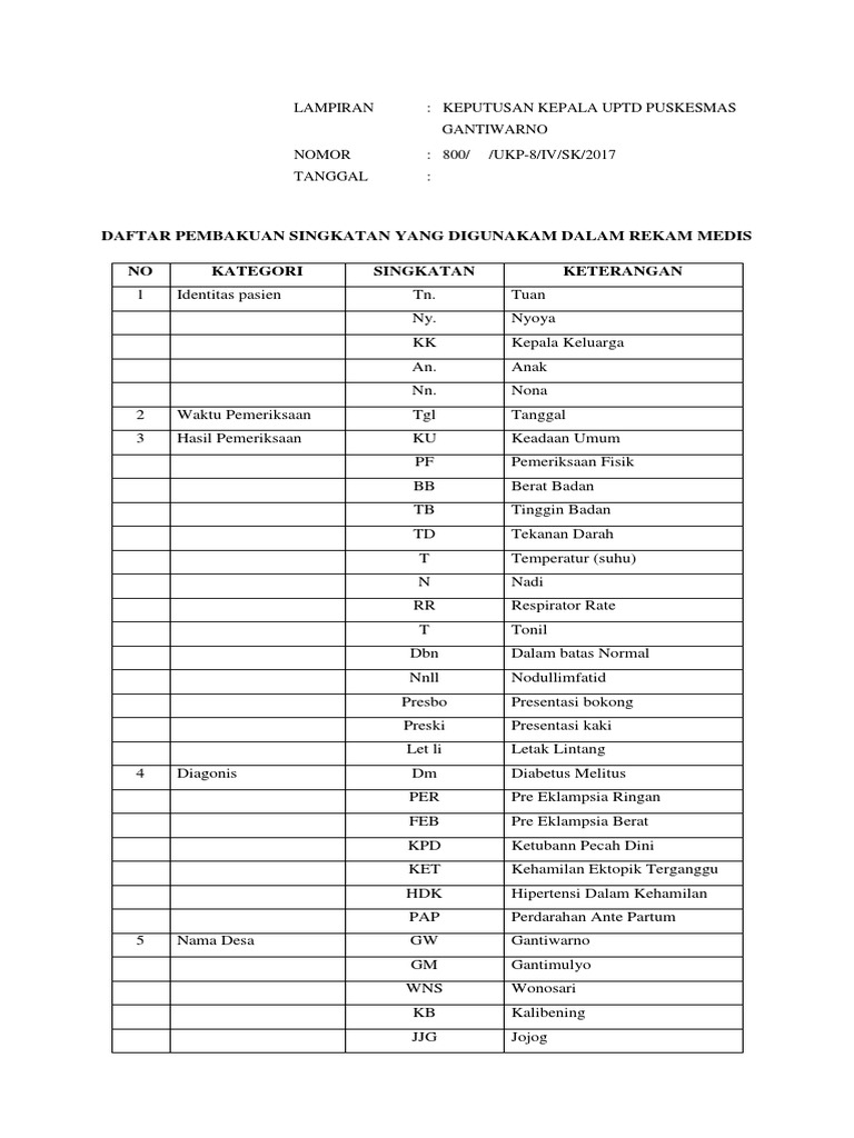 Daftar Pembakuan Singkatan Yang Digunakam Dalam Rekam Medis | PDF
